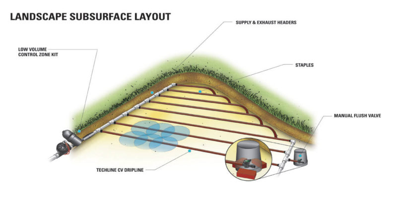Drip and Micro Irrigation - Southern Irrigation