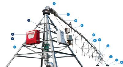 Save Time and Increase Yields with a Long Lasting Zimmatic Pivot ...