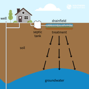 The Importance of Septic Systems: Managing Wastewater and Protecting ...